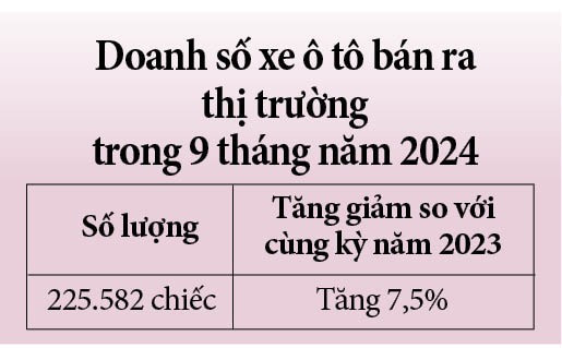36.585 xe ô tô được bán ra trong tháng 9