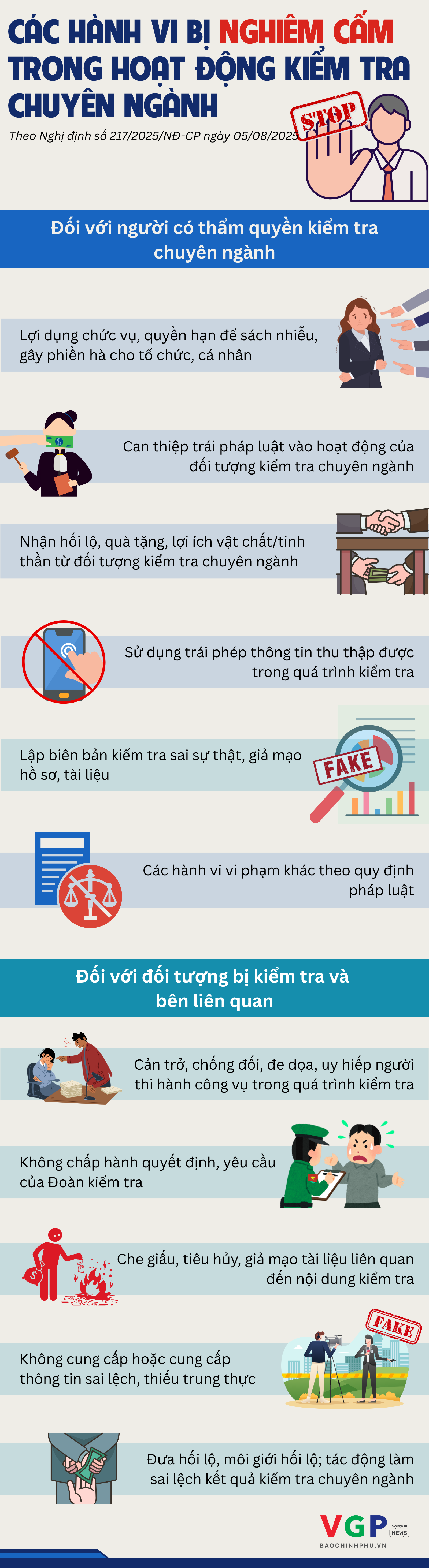 Infographics: Các hành vi bị nghiêm cấm trong hoạt động kiểm tra chuyên...